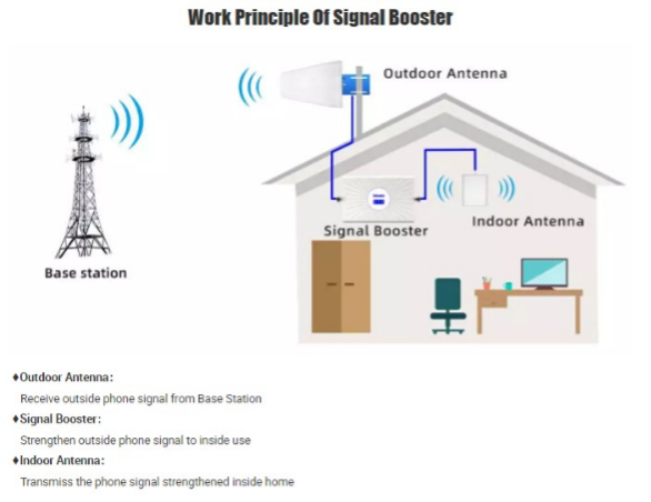 Repeater Solutions – Asianatics